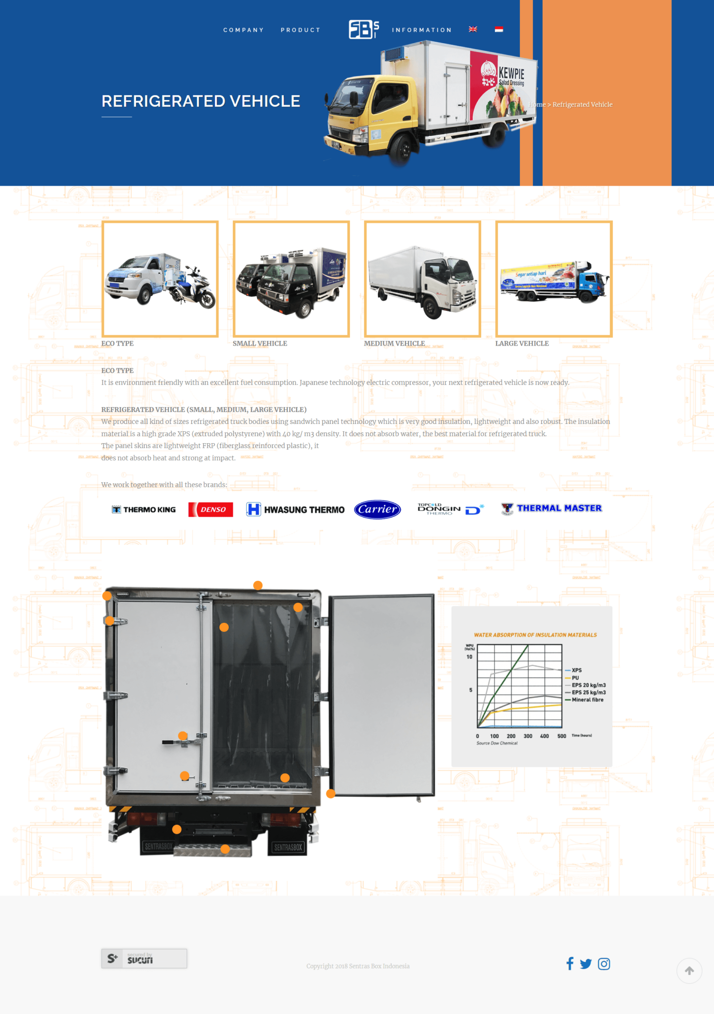 Sentras Box Indonesia | Walkbrains