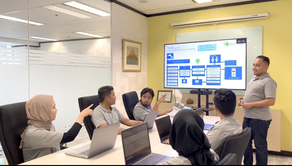 Digital Signage | Walkbrains