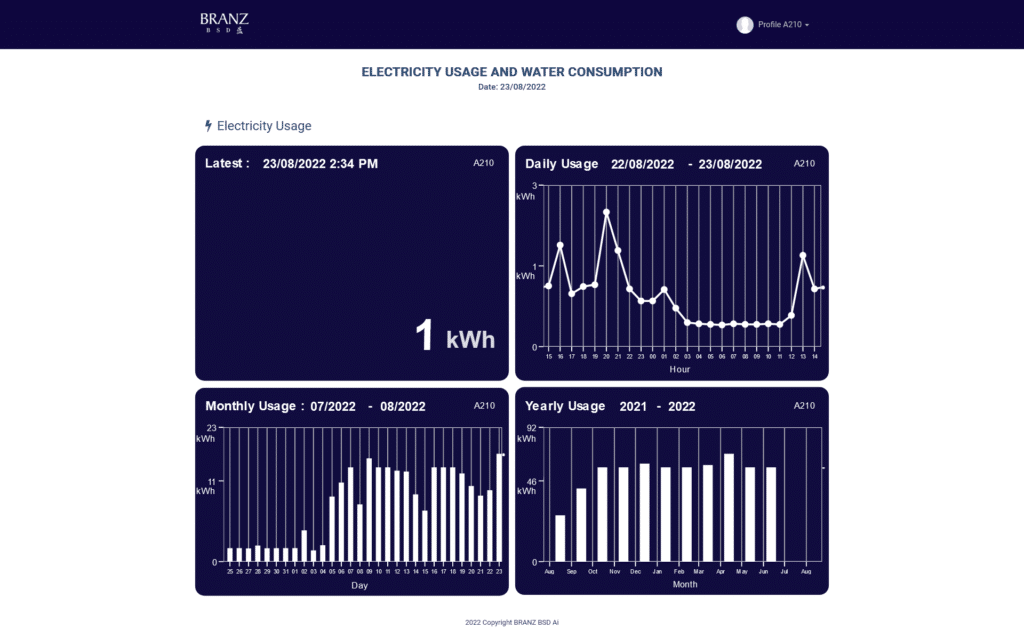 Branz Indonesia | Walkbrains