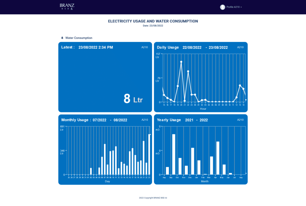 Branz Indonesia | Walkbrains